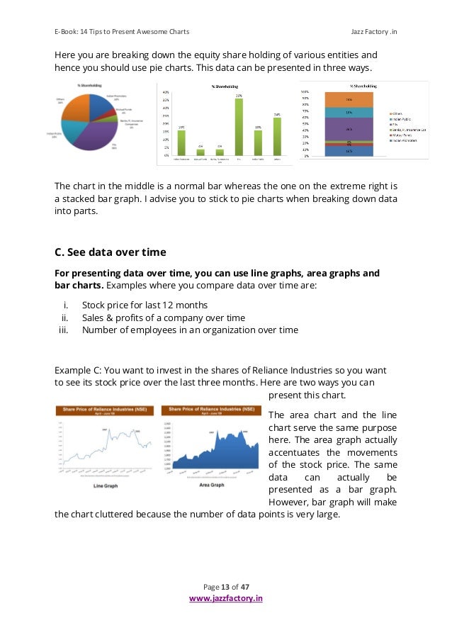 14 Tips To Present Awesome Charts