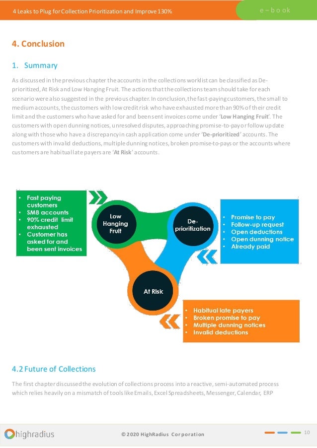 4 Leaks to Plug for Collection Prioritization and a 130% Increase in Productivity | PDF