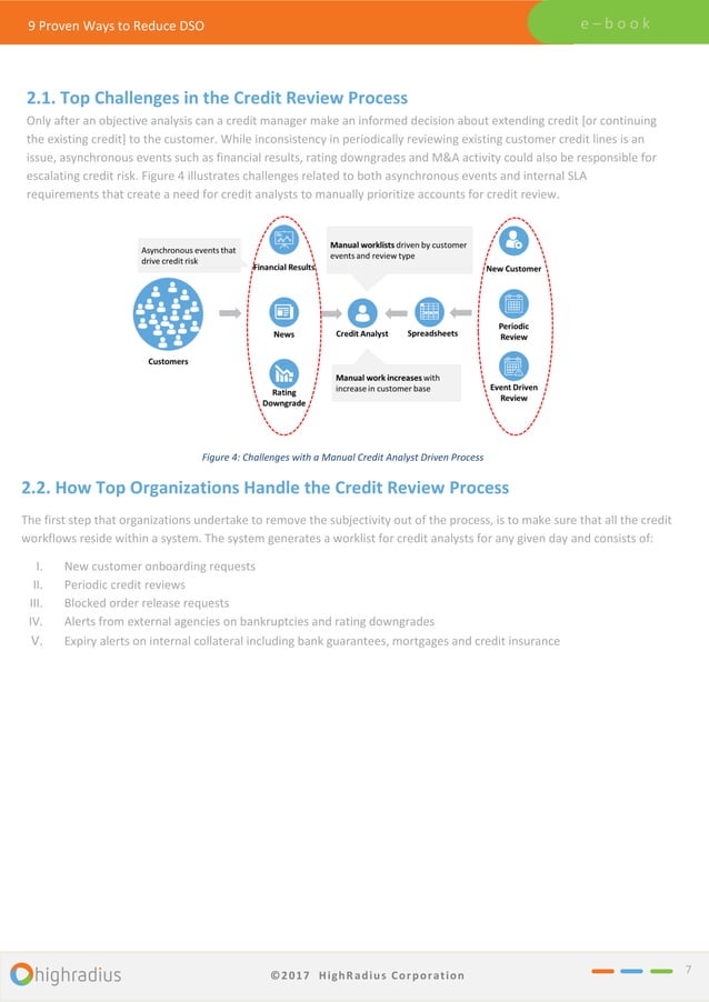 Reduce DSO by 15 percent | PDF
