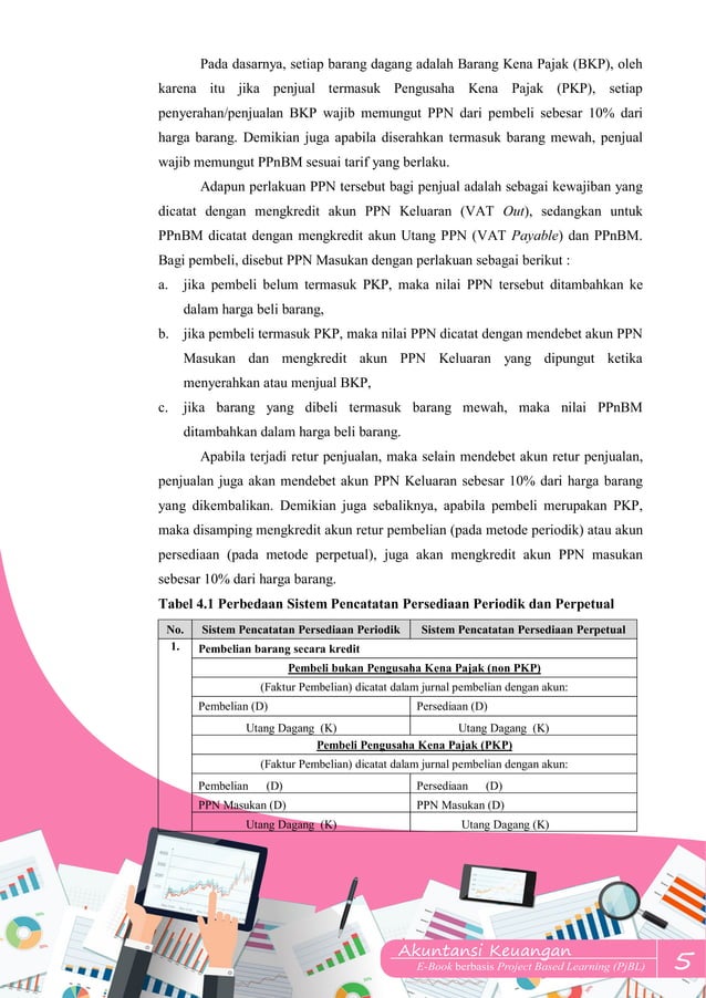 E-Book Berbasis Project Based Learning pada Mata Pelajaran Akutansi ...