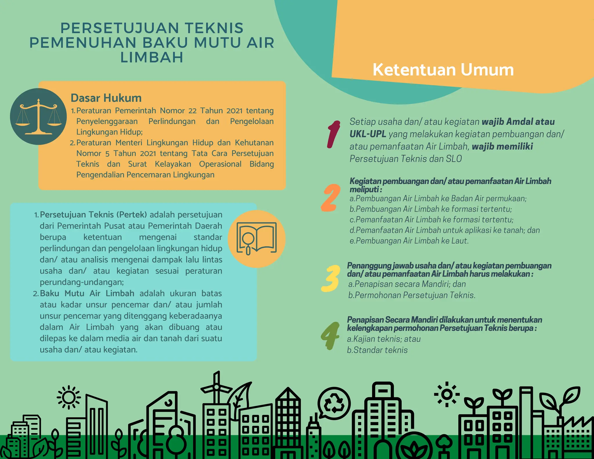 e-booklet Pedoman Pertek Baku mutu air limbah.pdf