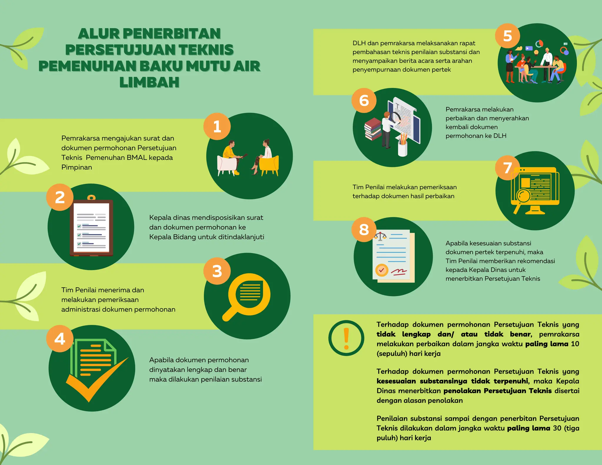 e-booklet Pedoman Pertek Baku mutu air limbah.pdf