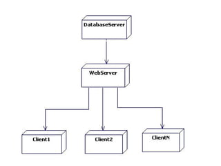 E book management system | PPTX