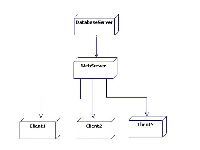 E book management system | PPTX