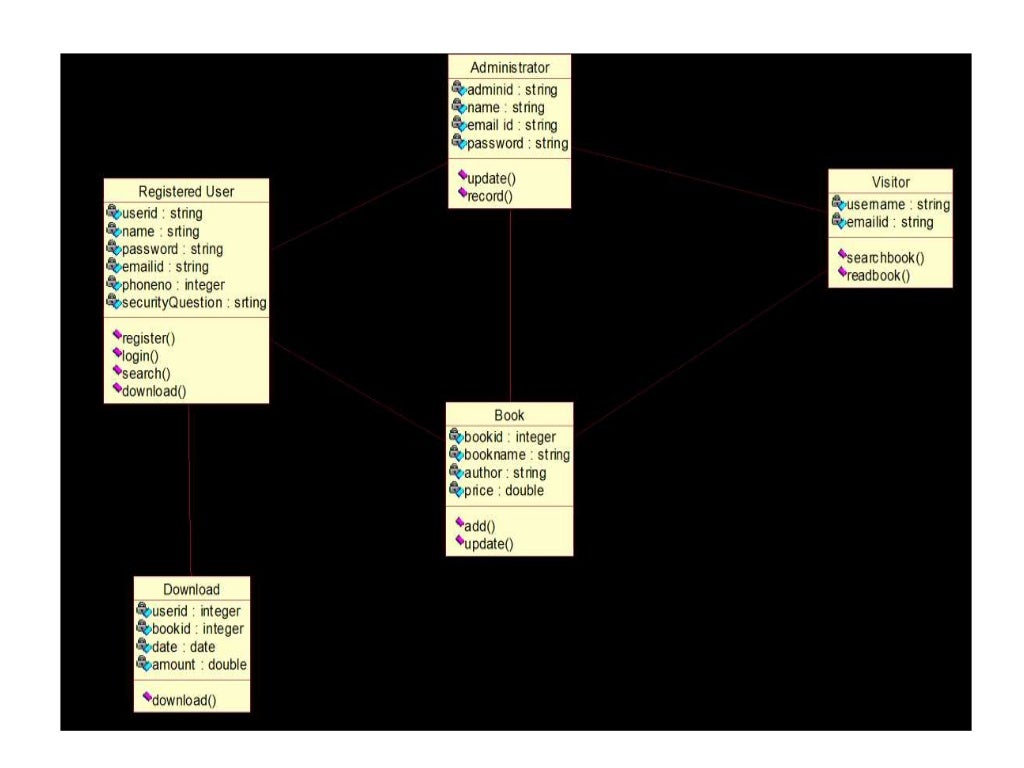 E book management system