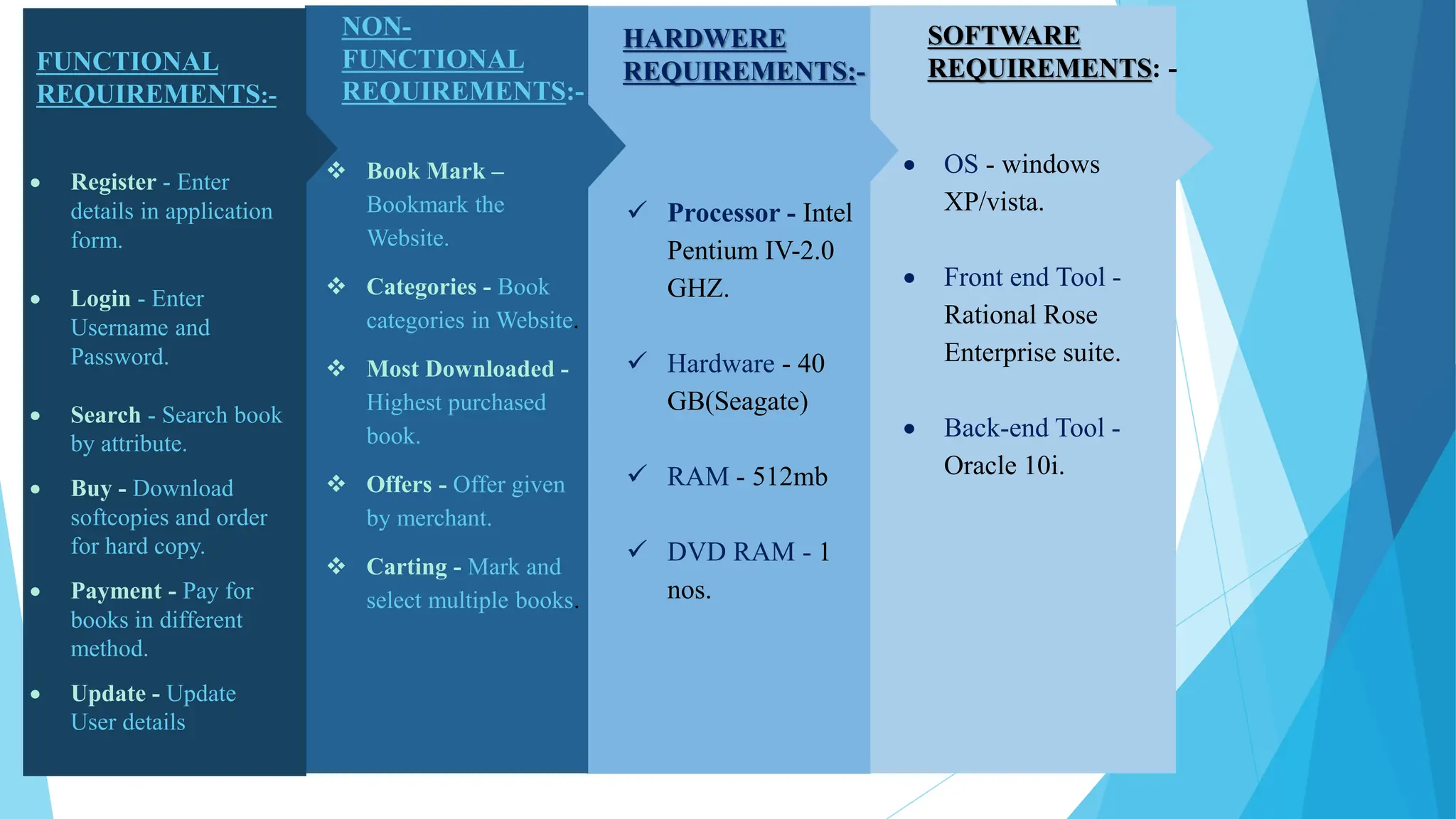 E-BOOK MANAGEMENT SYSTEM PowerPoint Presentation | PPTX