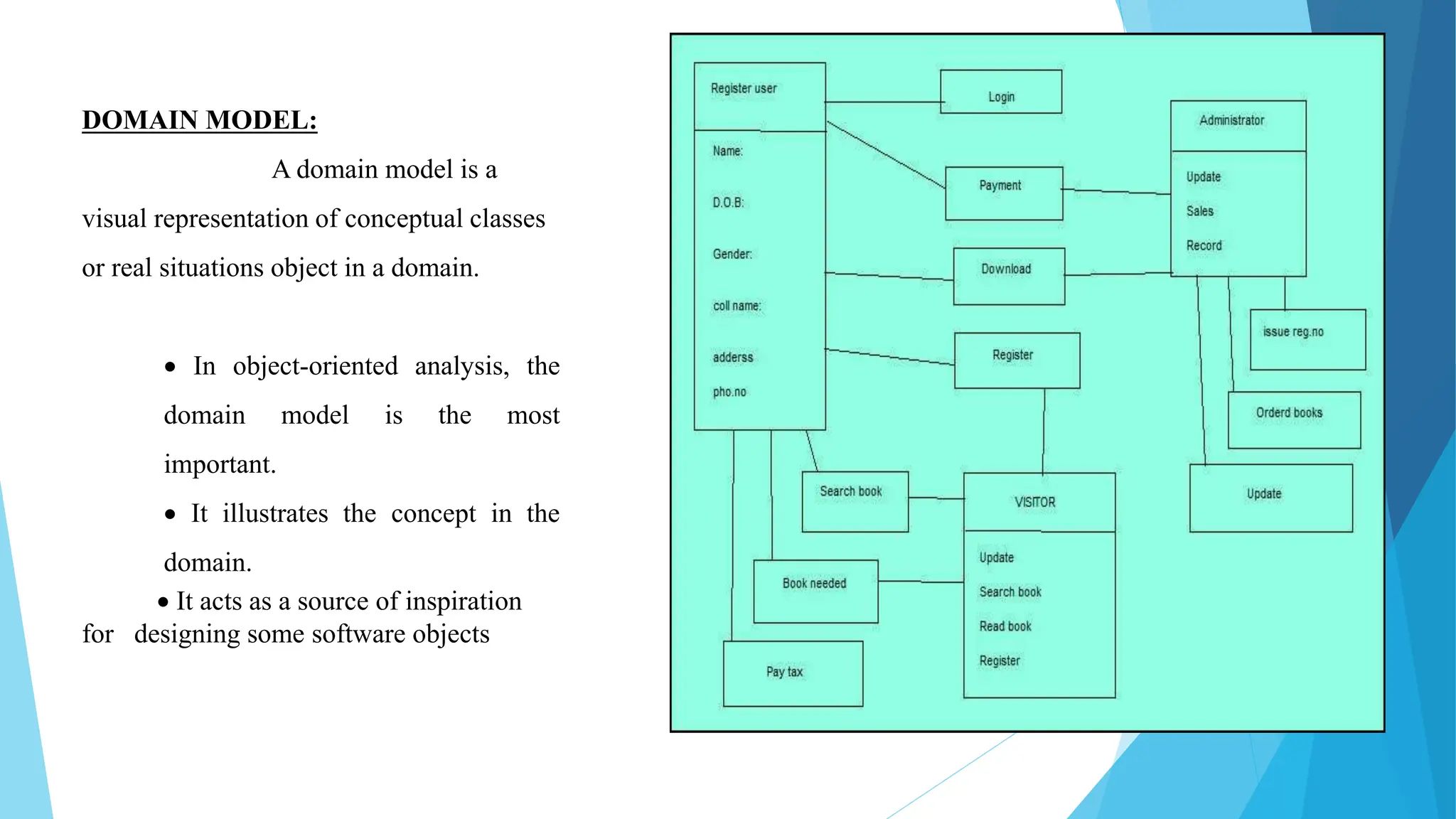 E-BOOK MANAGEMENT SYSTEM PowerPoint Presentation | PPTX