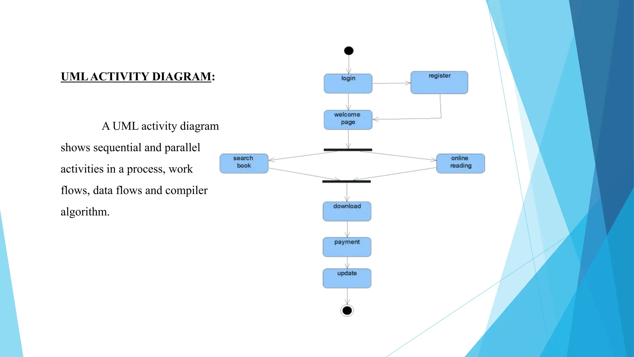 E-BOOK MANAGEMENT SYSTEM PowerPoint Presentation | PPTX