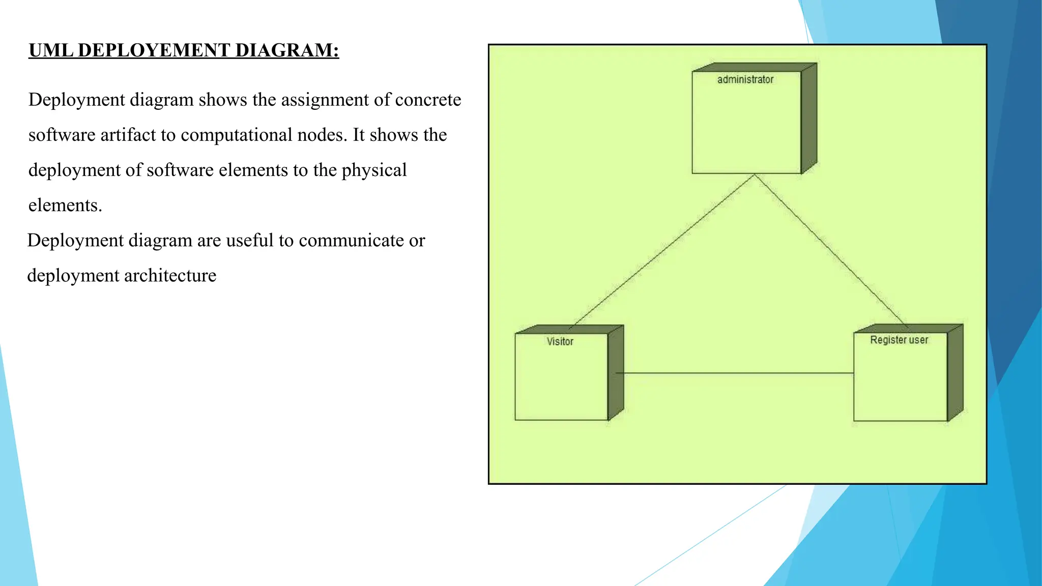 E-BOOK MANAGEMENT SYSTEM PowerPoint Presentation | PPTX