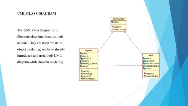E-BOOK MANAGEMENT SYSTEM PowerPoint Presentation | PPTX | Operating Systems | Computer Software ...