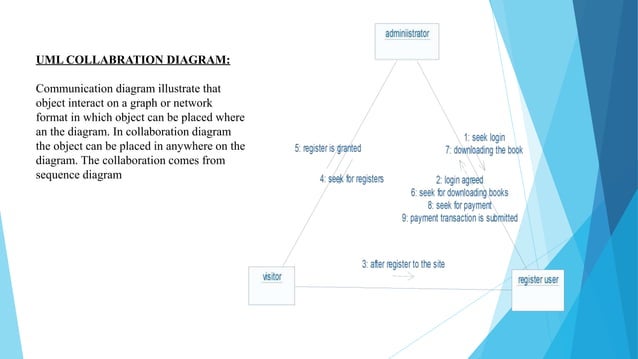 E-BOOK MANAGEMENT SYSTEM PowerPoint Presentation | PPTX | Operating Systems | Computer Software ...
