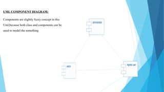 E-BOOK MANAGEMENT SYSTEM PowerPoint Presentation | PPTX