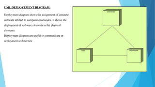E-BOOK MANAGEMENT SYSTEM PowerPoint Presentation | PPTX