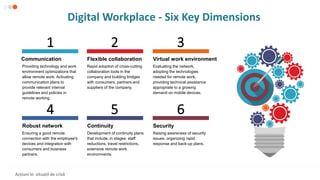 Essential steps for a successful transition to the virtual workspace | PPT
