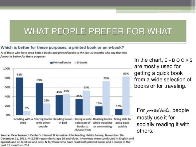 eBooks vs Printed Books eBooks vs Printed Books