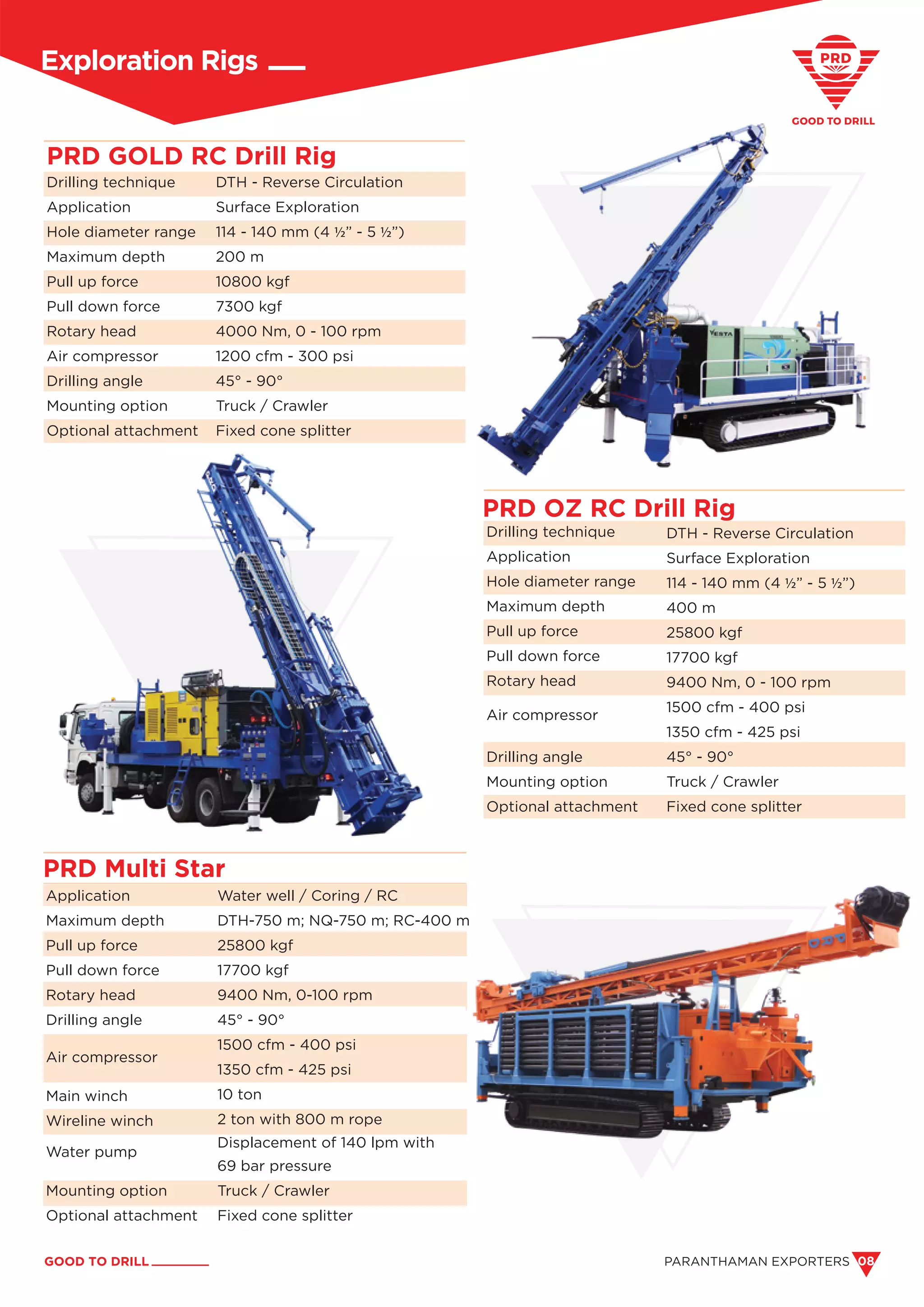 Drilling Rigs By Paranthaman Exporters | PDF