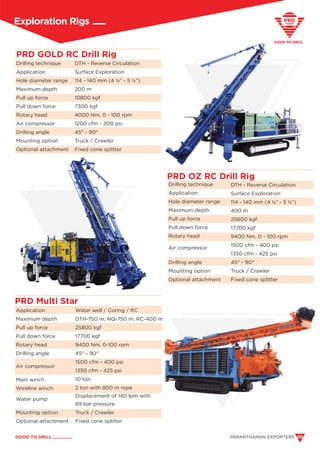 Drilling Rigs By Paranthaman Exporters | PDF