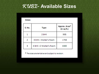 E brochure jaypee greens kube | PDF