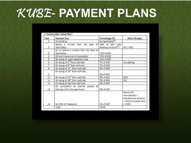 E brochure jaypee greens kube | PDF