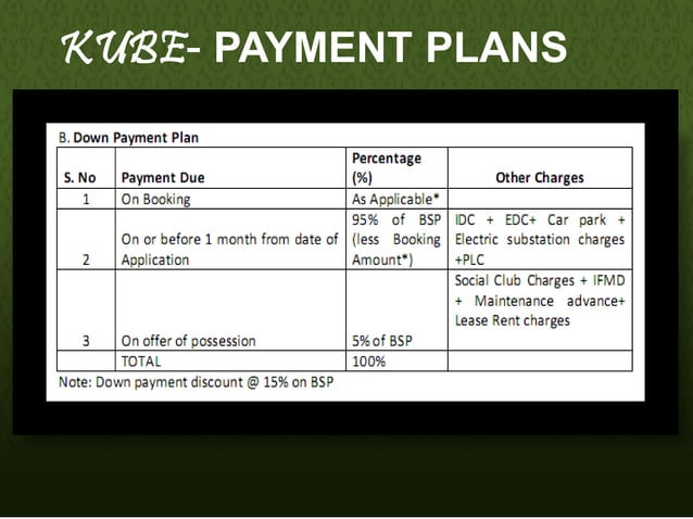 E brochure jaypee greens kube | PDF