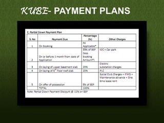 E brochure jaypee greens kube | PDF