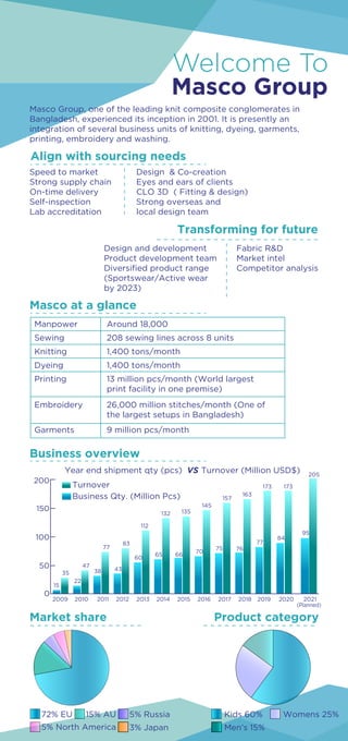 E-Brochure of Masco Group 2022 | PDF