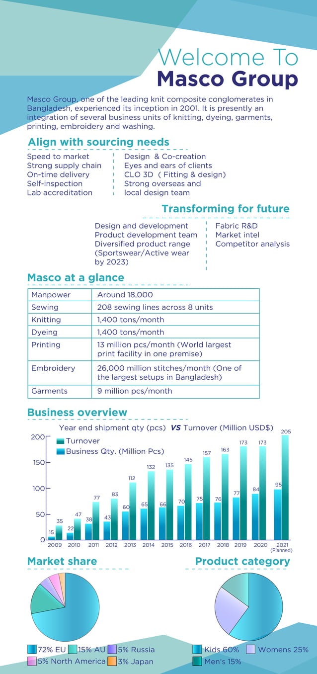E-Brochure of Masco Group 2022 | PDF