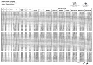 e-Brochure Rainbow Spring Condo Villa Summarecon Serpong | PDF
