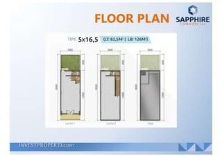 e-Brochure Ruko Summarecon Emerald Karawang | PPT