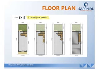 e-Brochure Ruko Summarecon Emerald Karawang | PPT