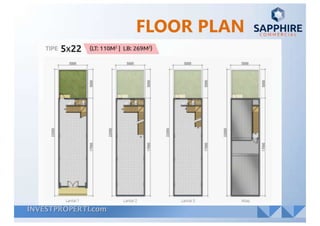 e-Brochure Ruko Summarecon Emerald Karawang | PPT