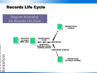 E. Bryan - Governance and Records Management | PPT