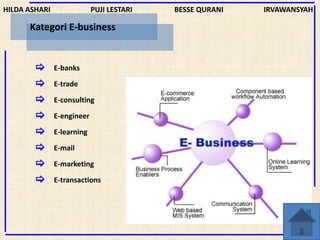 E business | PPT