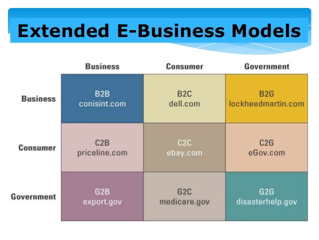 E Business e-business