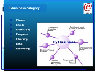 E business- | PPT