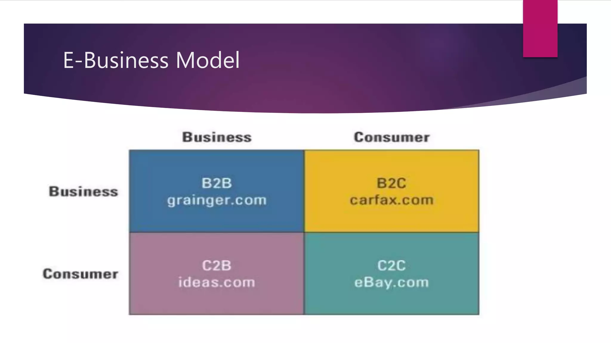 E business.ppt