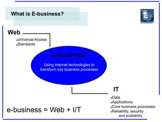 E business | PPT | Business | Business and Finance
