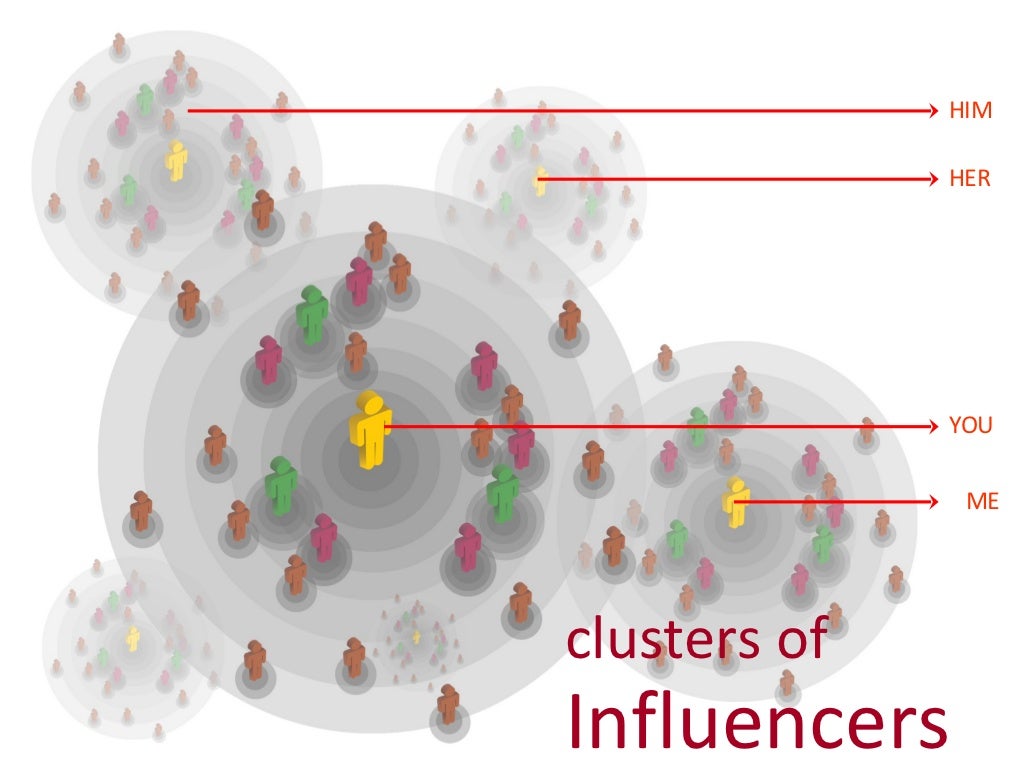 How brands can influence consumer behavior in the web 2.0 World