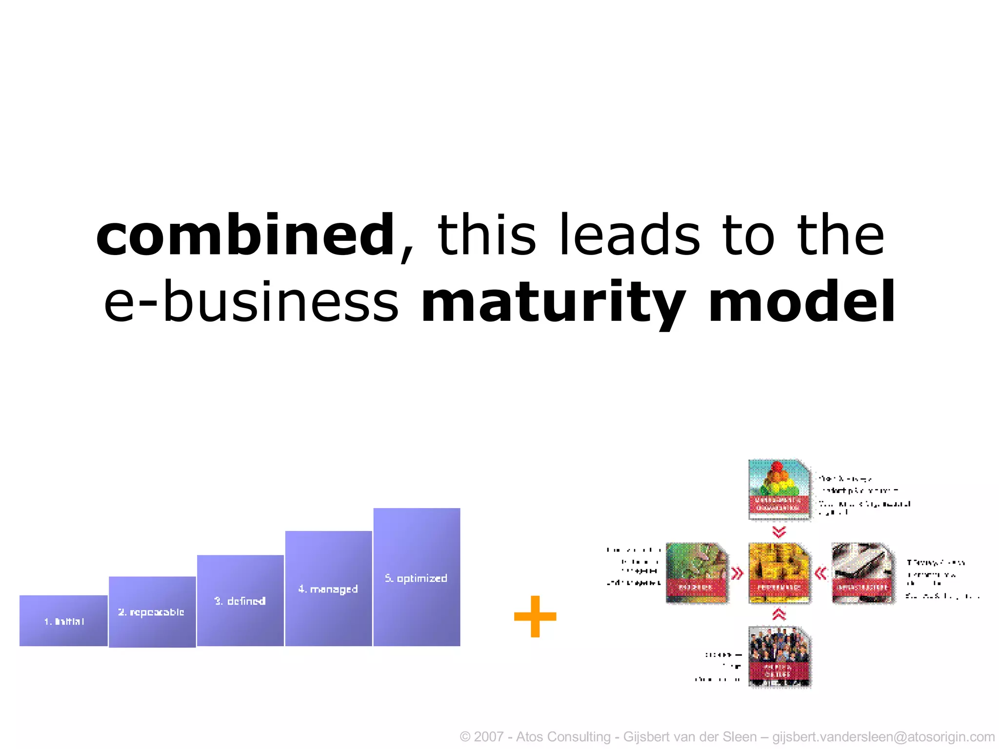 E Business Maturity Model 2.0 7 Key Recommendations | PPT