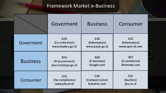 E-Business Market and Model | PPTX