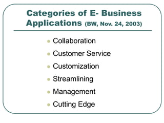 E-Business and E-Commerce.ppt