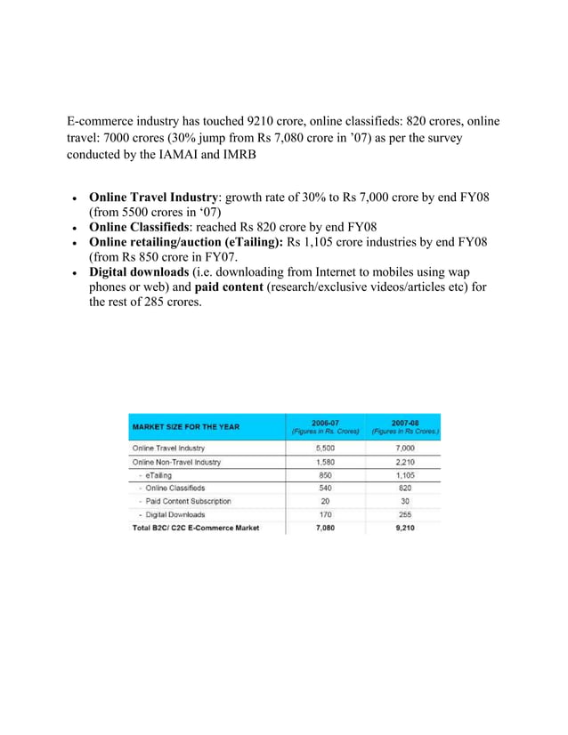 E business assignment | DOCX