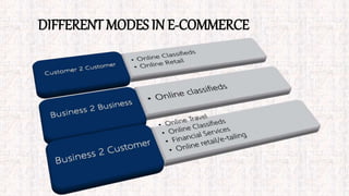 Evolution, Growth and Challenges in E-commerce Industry : A Case of ...