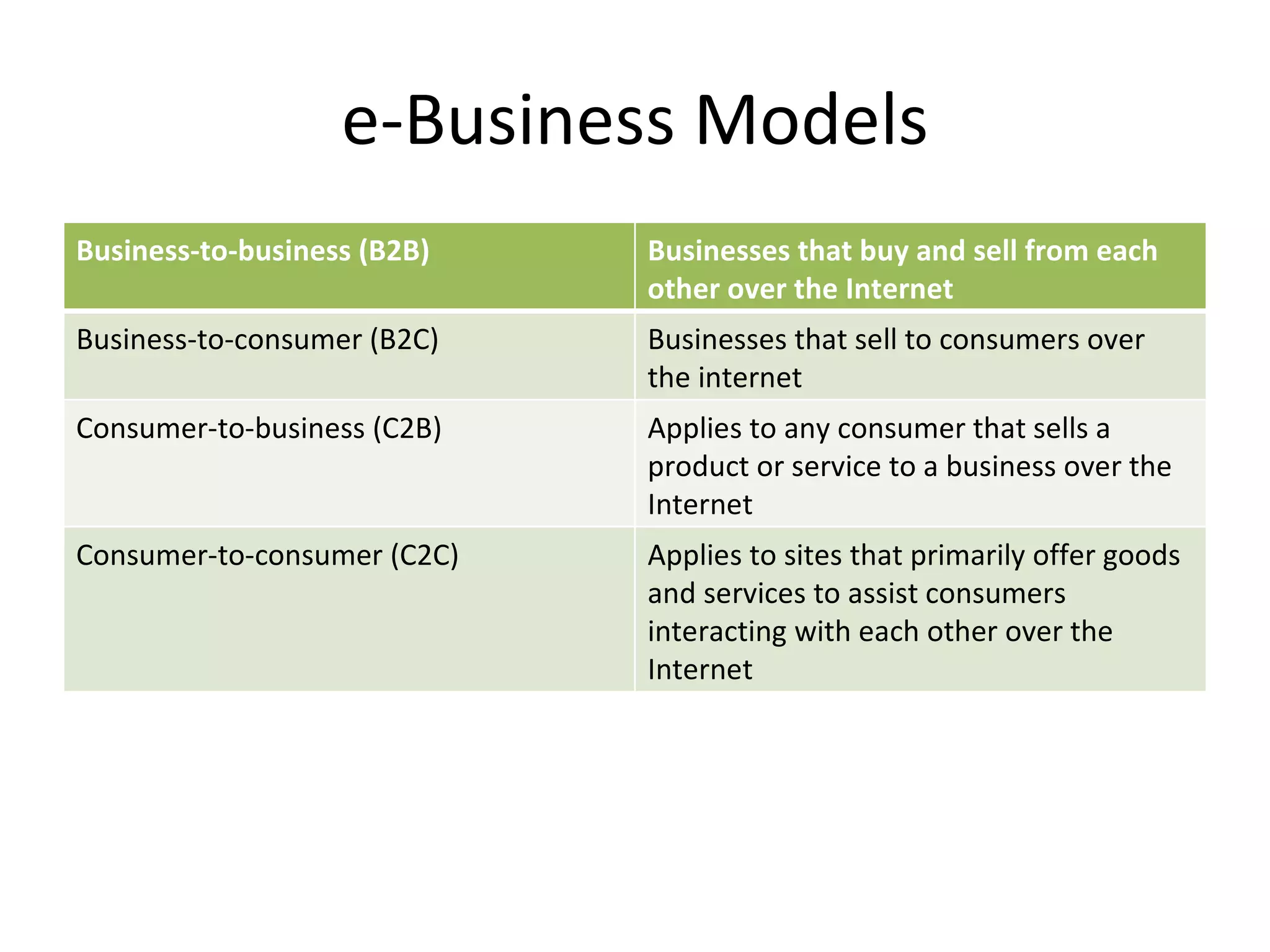 E Business & E Commerce + | PPT