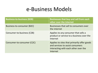 E Business & E Commerce + | PPT