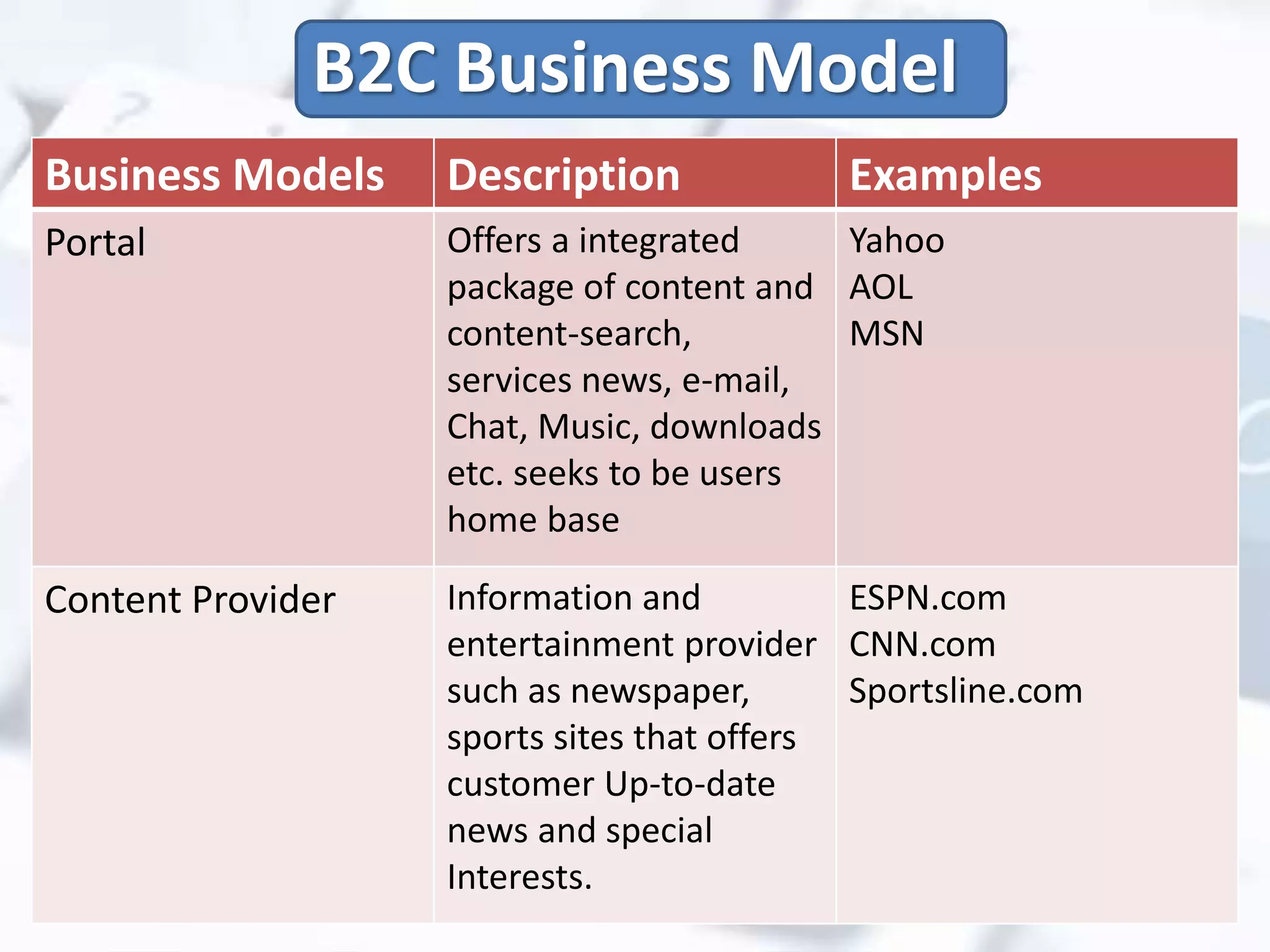 E business models | PPTX