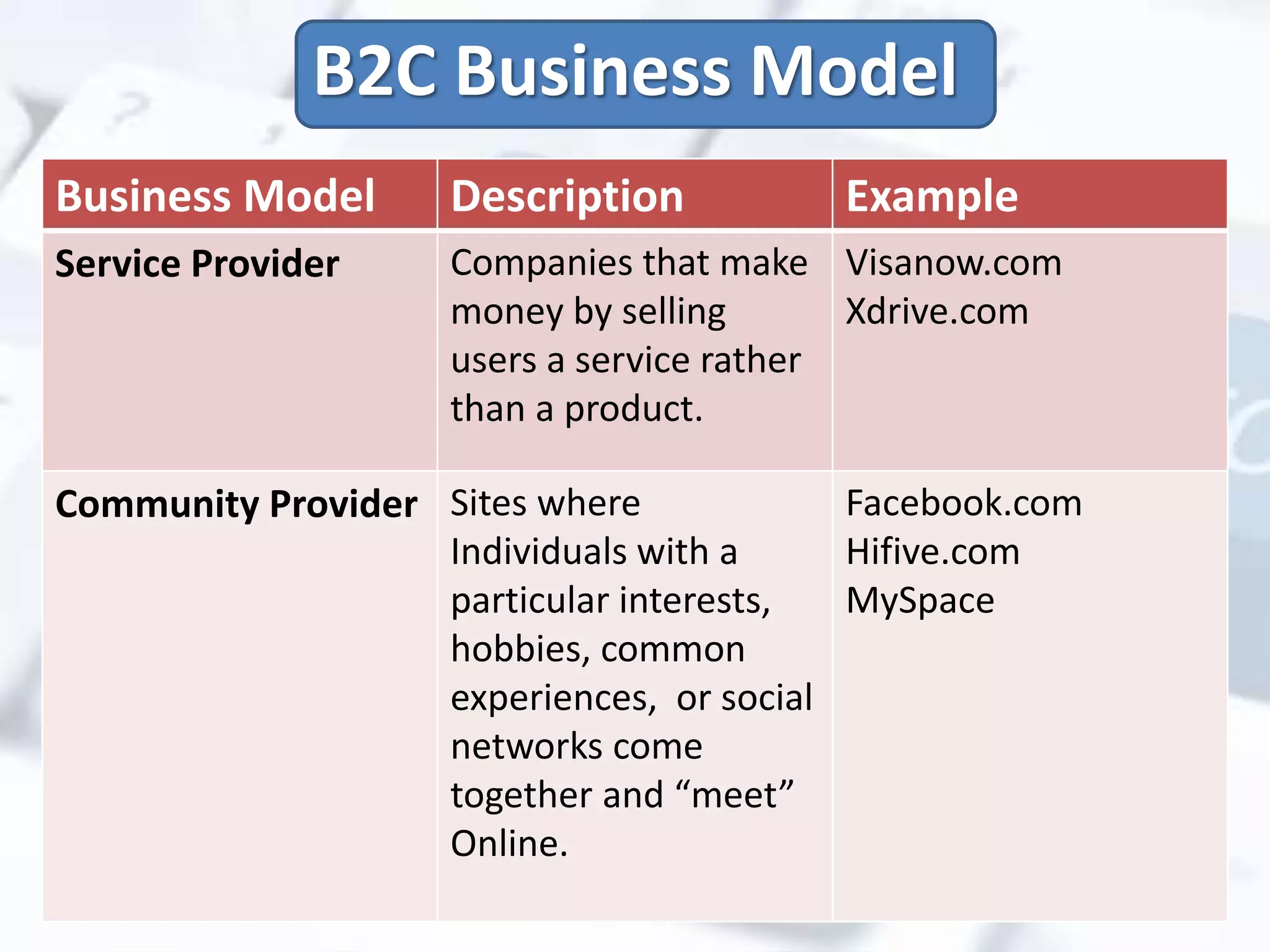 E business models | PPTX