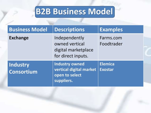 E business models | PPTX | Business | Business and Finance
