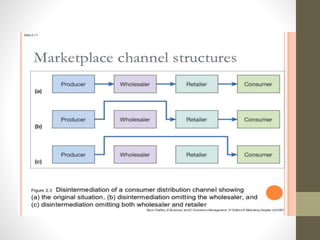 E business presentation | PPT
