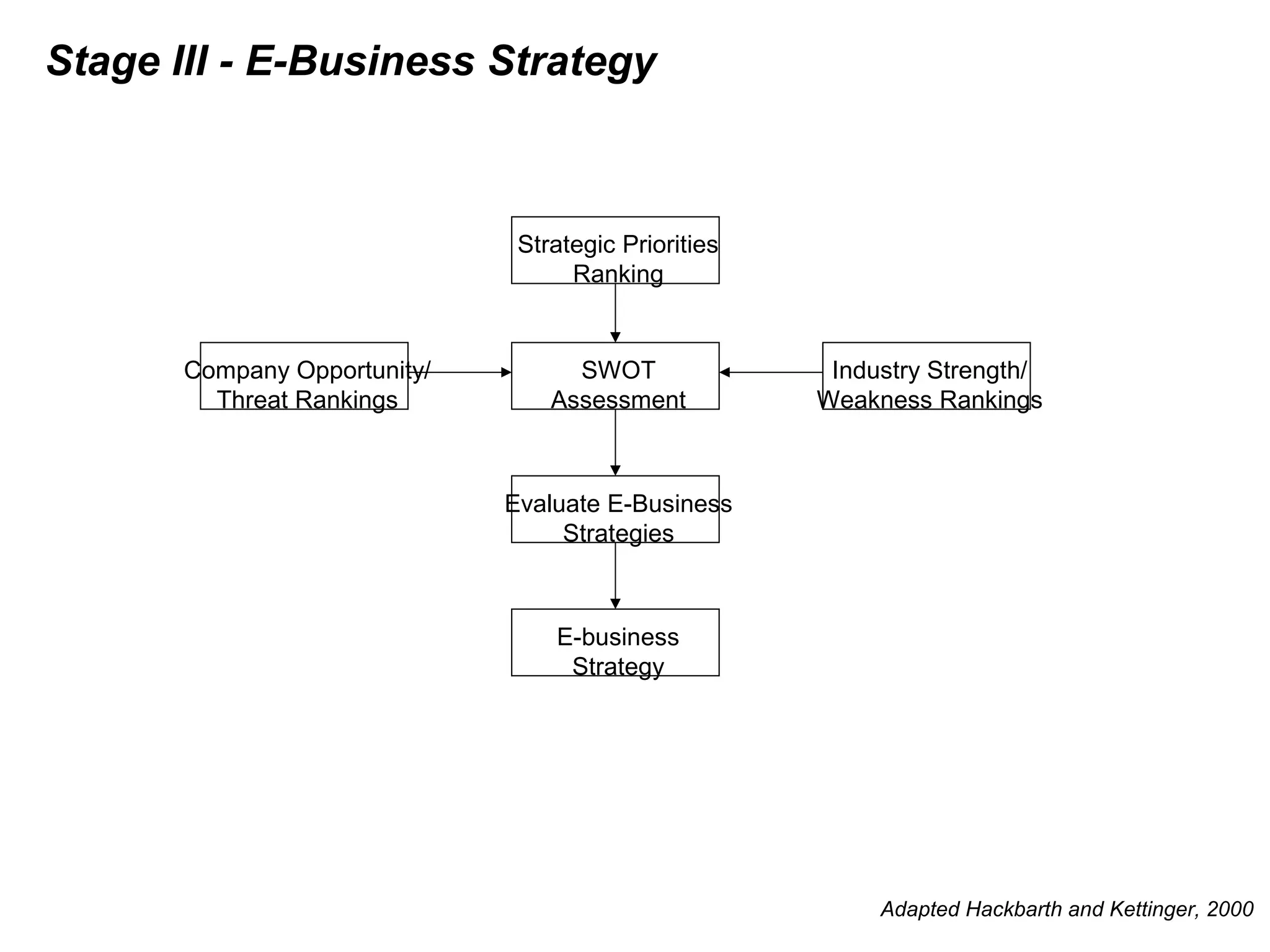 E business strategy | PPT